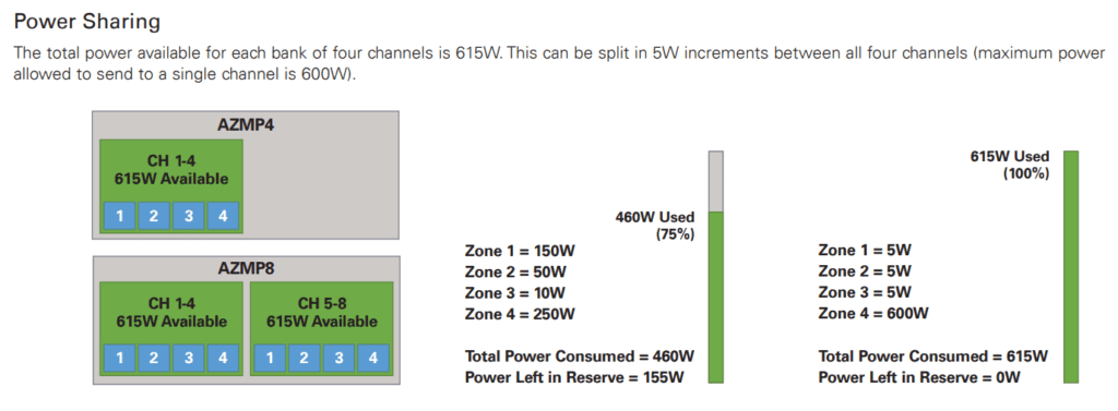 Amplifier Power Sharing Technology - AVT.ca - thoughtful av starts here